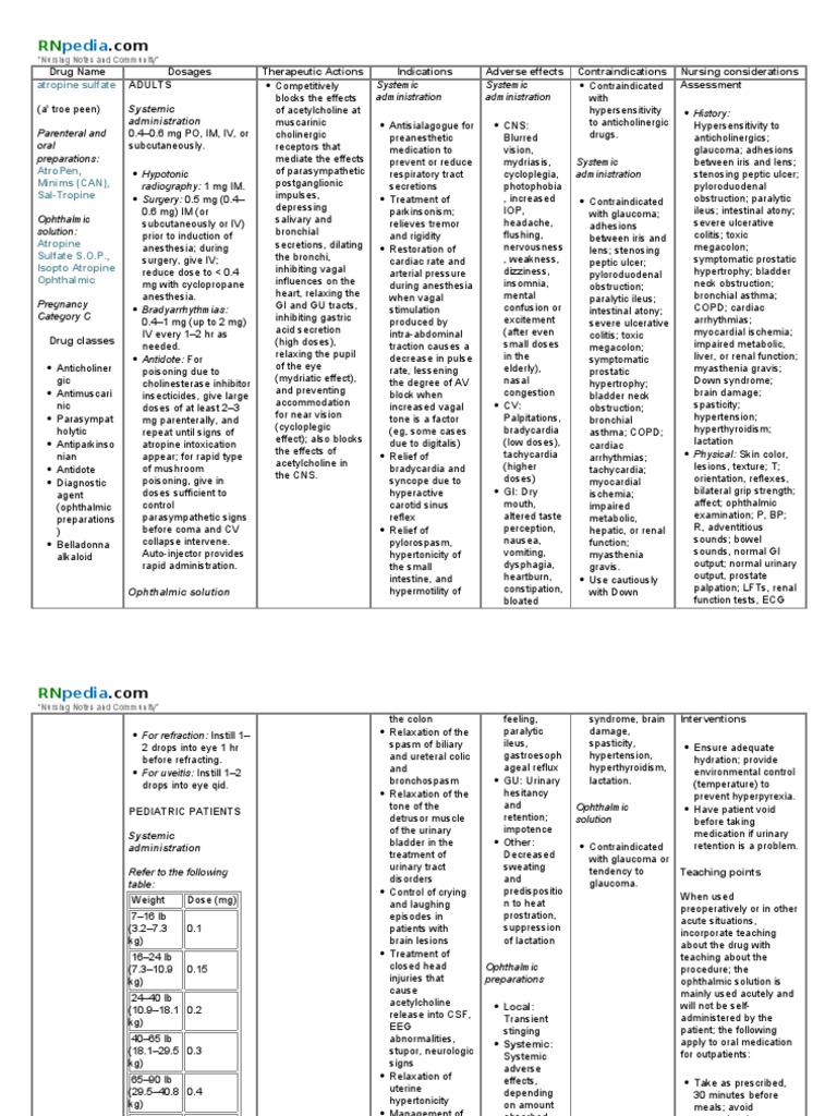 Atropine Sulfate (Drug Study)- www.RNpedia.com | Diseases And Disorders ...
