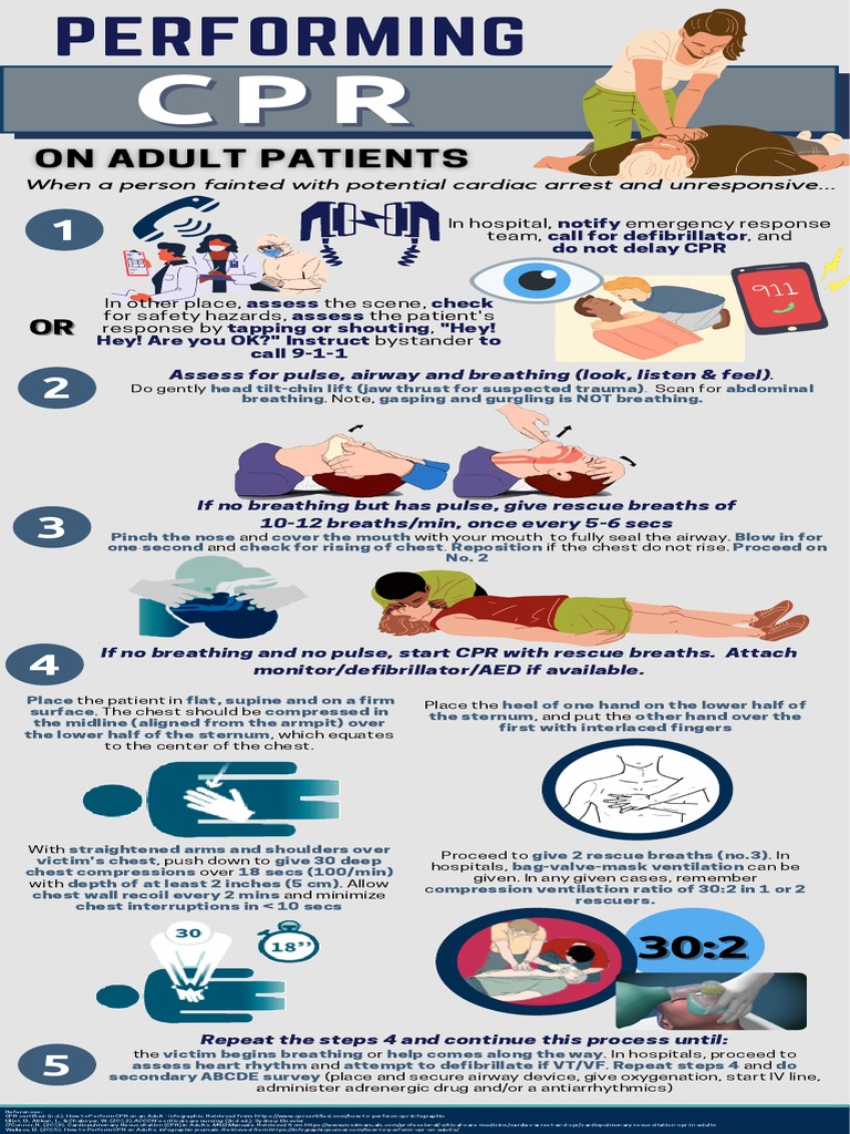 Final-OPIDO (SN) - BSN 407 - CPR | PDF | Cardiopulmonary Resuscitation | Clinical Medicine