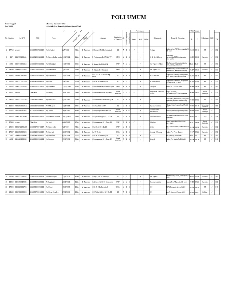 Register Poli Umum DESEMBER 2022 | PDF