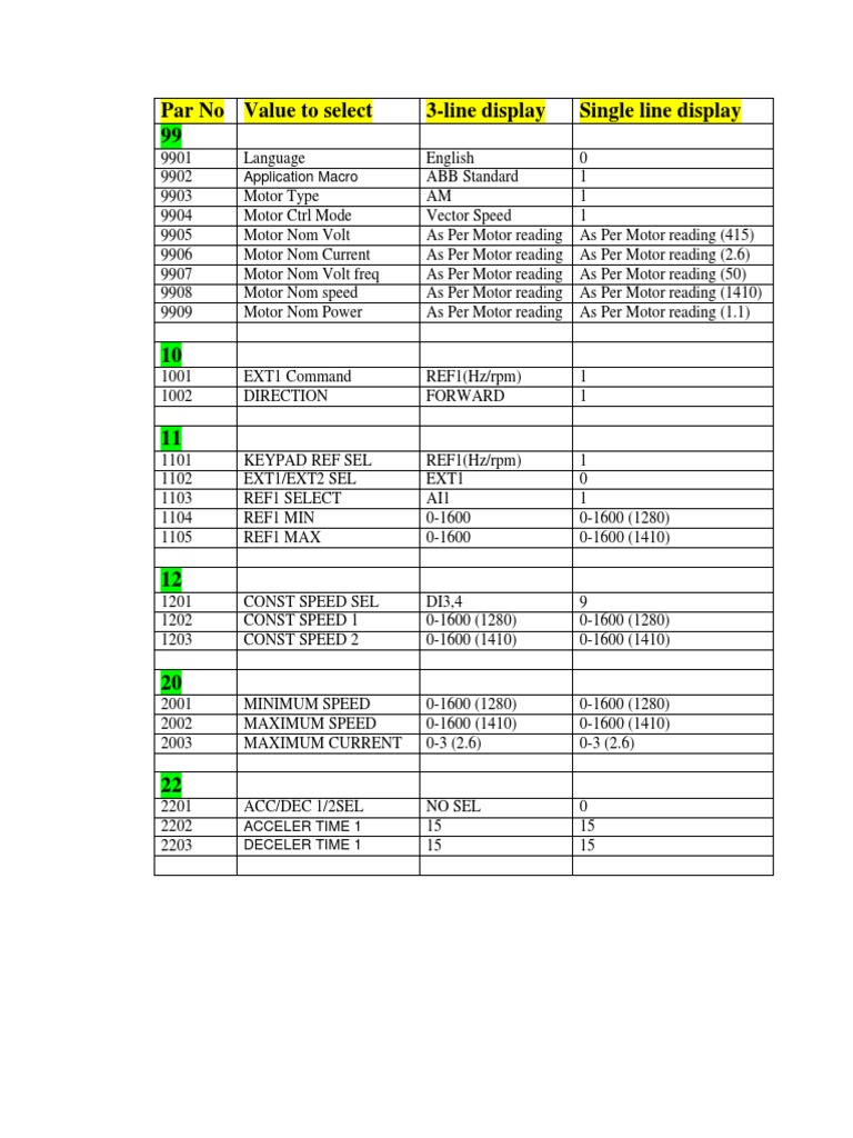 Abb Parameter For Speed Control | PDF
