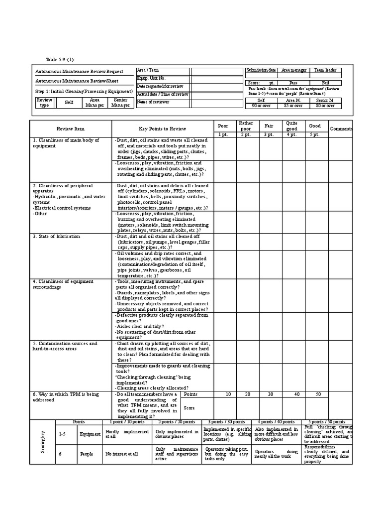 Examples of Autonomous Maintenance Review Sheets LeanManufacturing ...