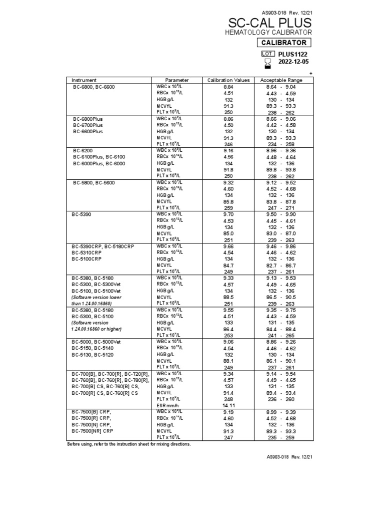 PLUS1122 Assay Sheet | PDF