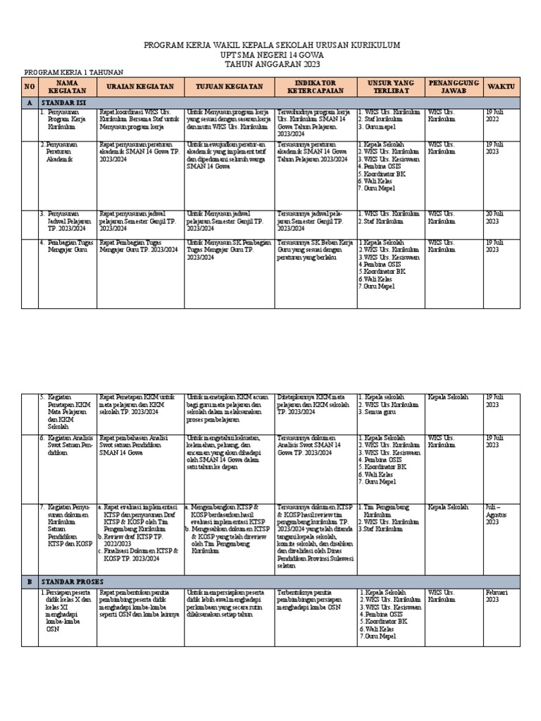 Program Kerja Wakakur (Edit) | PDF