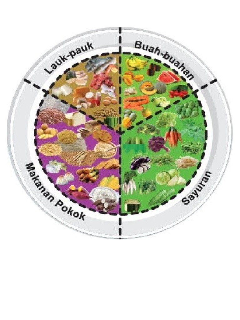 Gambar Leaflet Isi Piringku | PDF