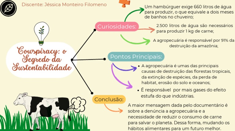 Mapa Mental Meio Ambiente | PDF