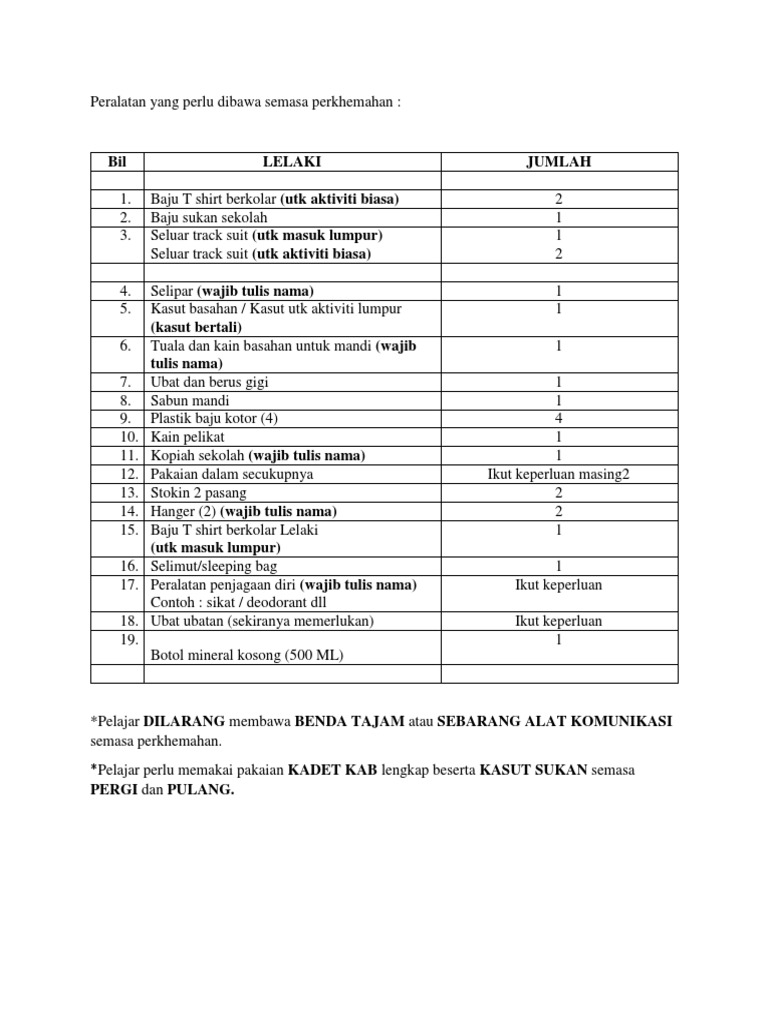 Checklist Barang LELAKI Perkhemahan | PDF