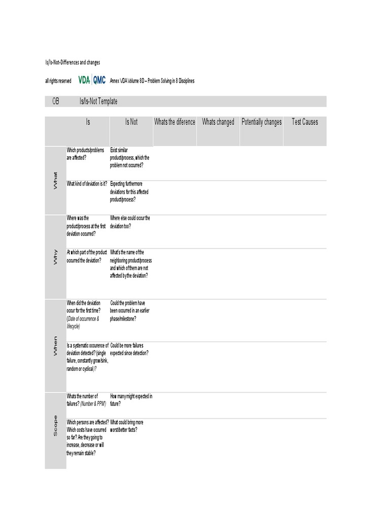 Is/Is-Not Template Overview | PDF | Career & Growth | Wellness