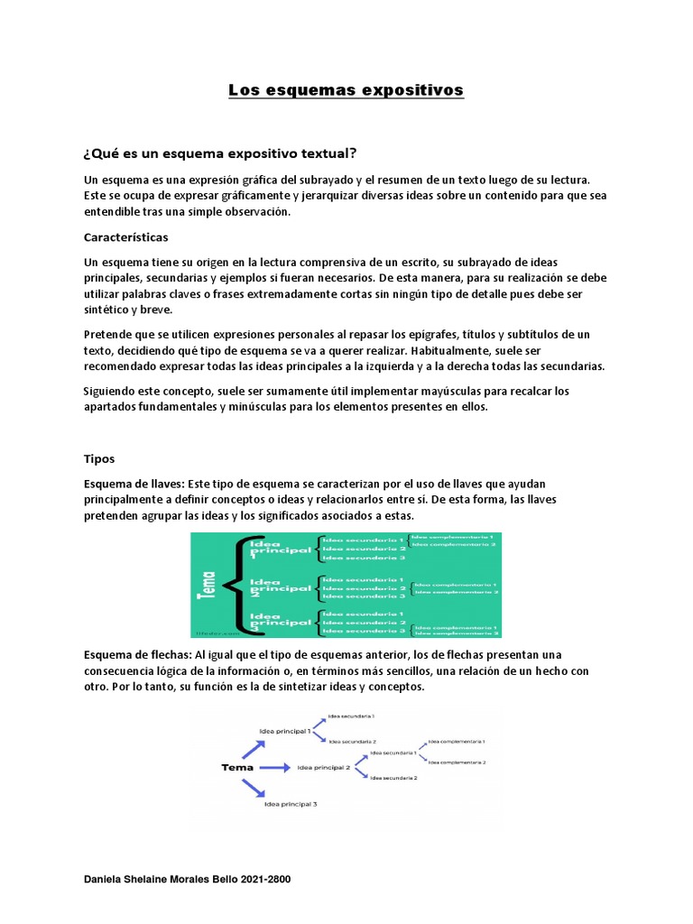Los Esquemas Expositivos | PDF