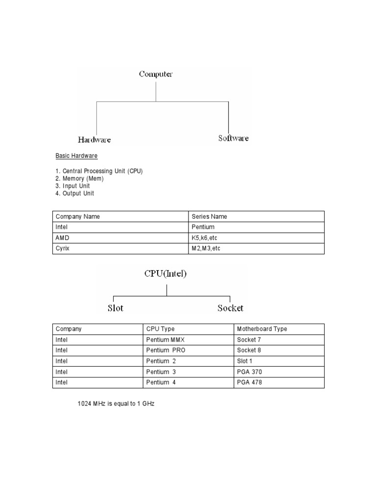 A+ Note | PDF