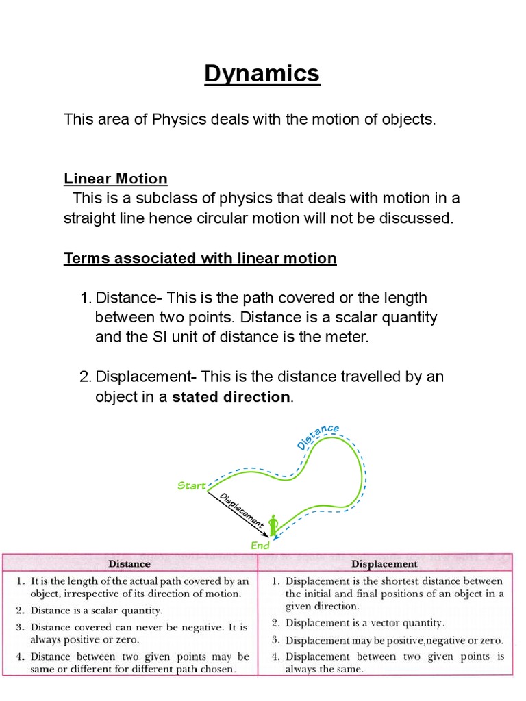 An Introduction To Linear Motion | PDF | Velocity | Acceleration