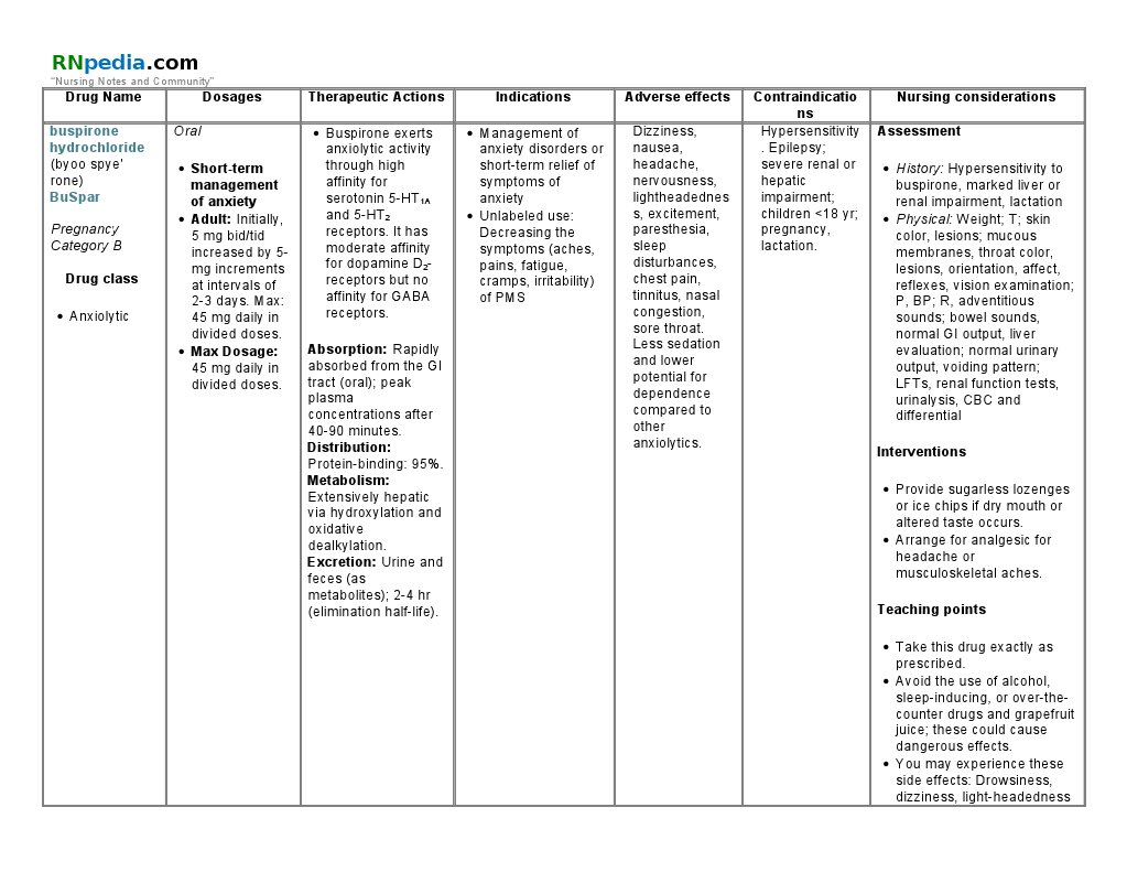 Buspirone Hydrochloride (Drug Study) | PDF | Anxiety | Drugs
