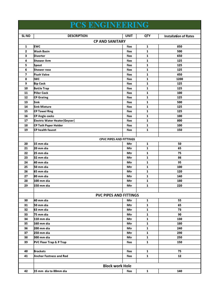 Blank Labour Rates | PDF | Domestic Implements | Plumbing
