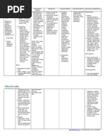 Cephalexin: Usage and Nursing Guidelines | PDF | Medical Specialties ...