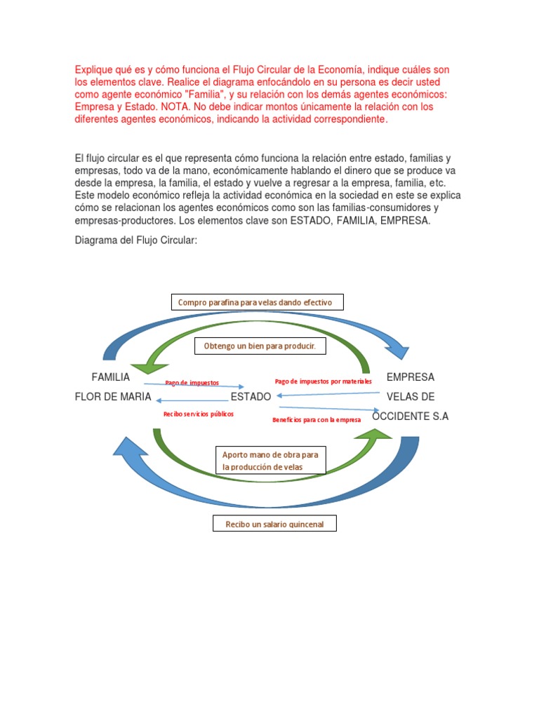 Ejemplo Flujo Circular | PDF