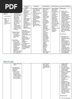 CARVEDILOL Nursing Implications | PDF | Clinical Medicine | Pharmacology