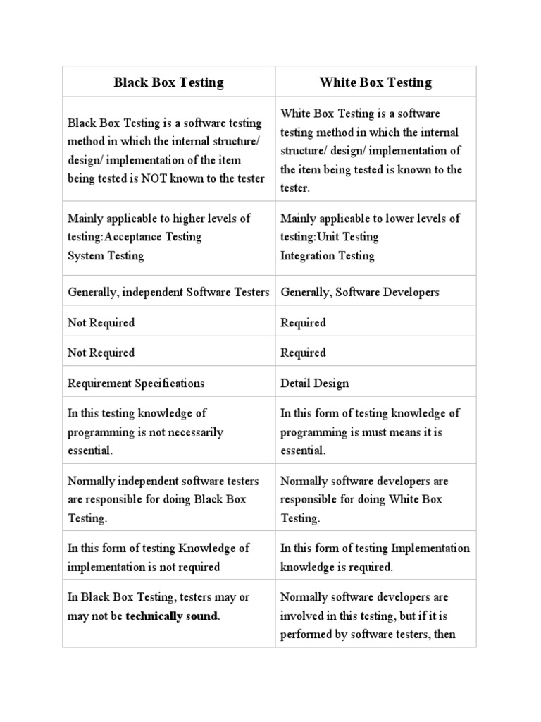 Black Vs White Box Testing Methods Pdf Software Testing Computer Programming