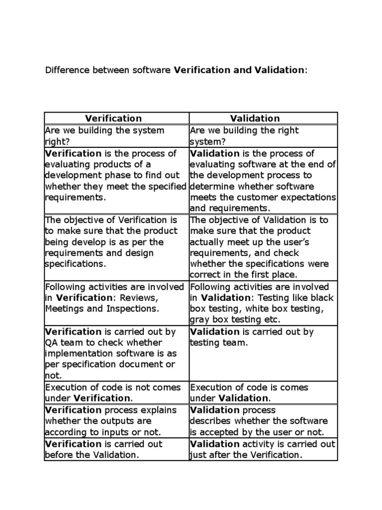 Difference Between V&V | PDF | Software Testing | Specification ...