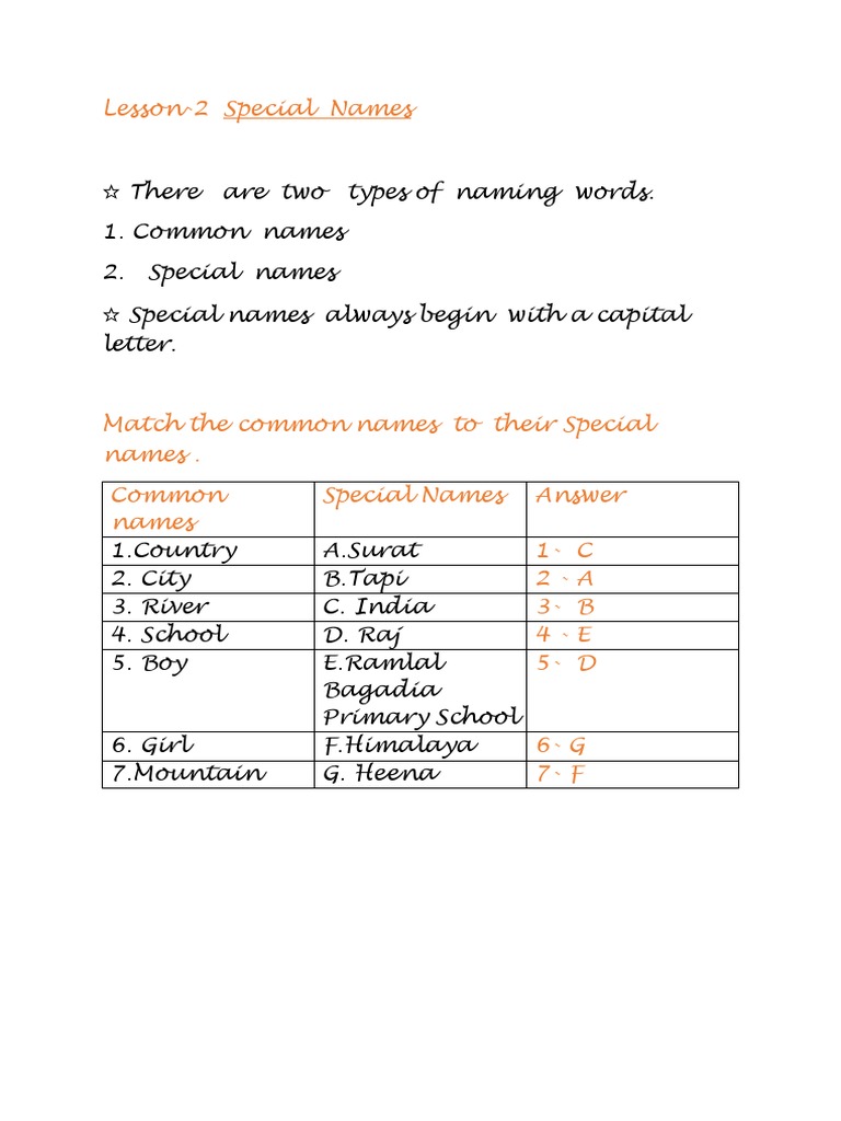 Common and Special Names Explained | PDF