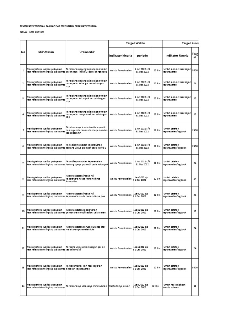 Sasikap EVO 2022 Perawat Penyelia | PDF | Bisnis | Pengelolaan Keuangan ...