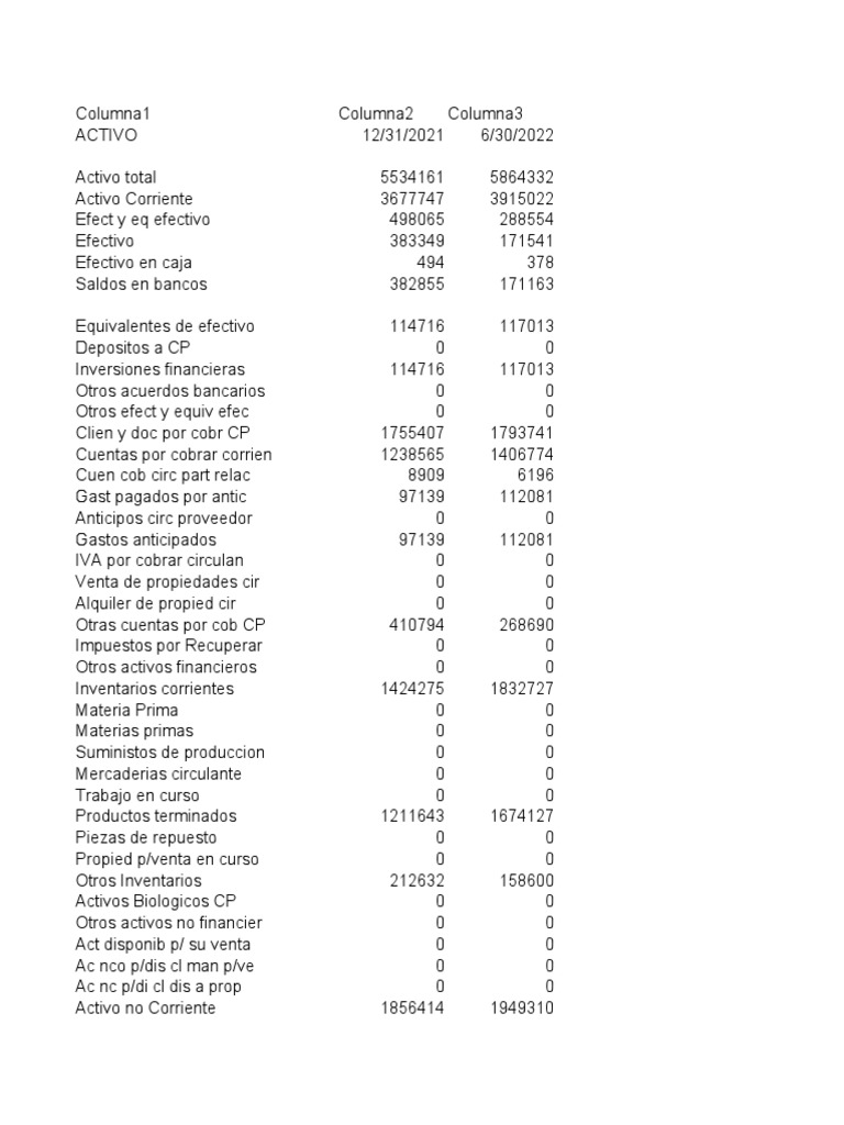 Analisis Financiero Ejercicio | PDF | Compartir (Finanzas) | Dividendo