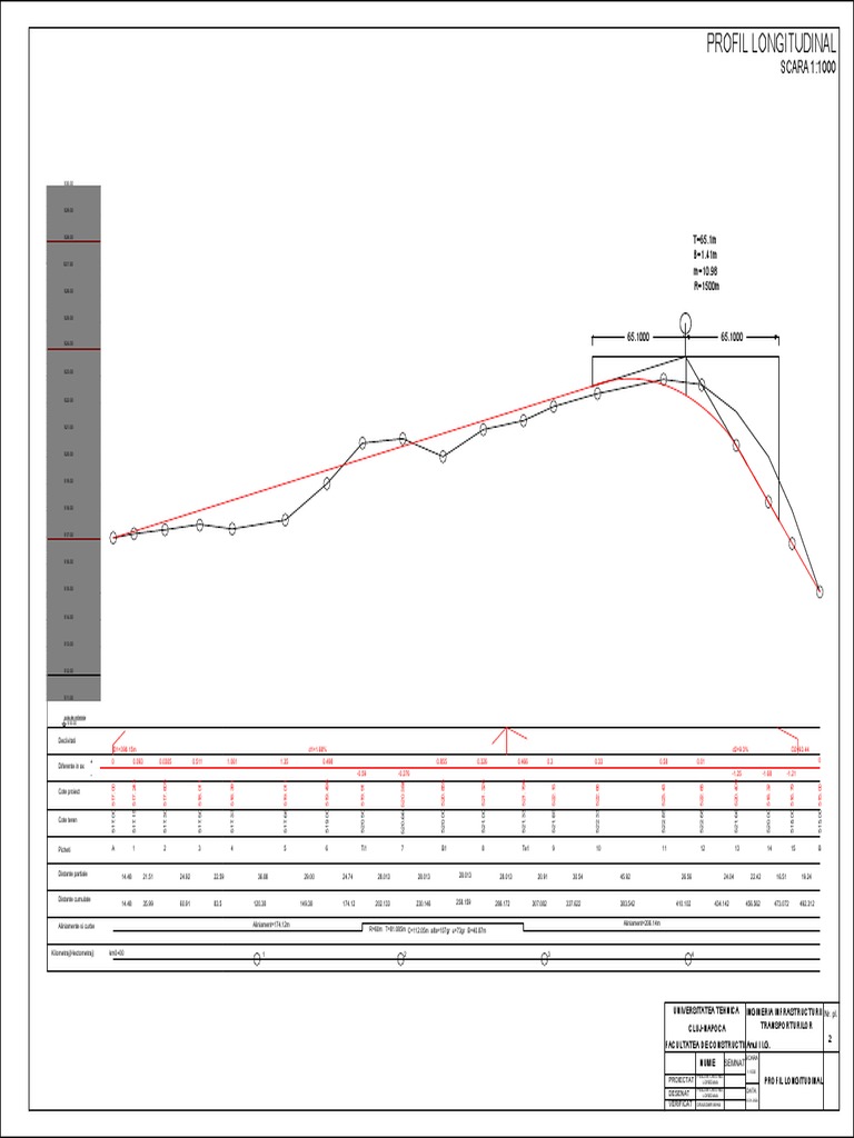 Profil Longitudinal | PDF