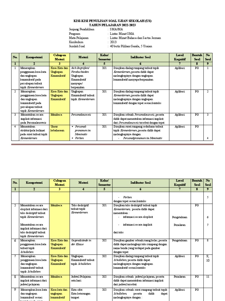 Kisi-Kisi Soal Us Bhs. Jerman 2020-2021-Rev | PDF