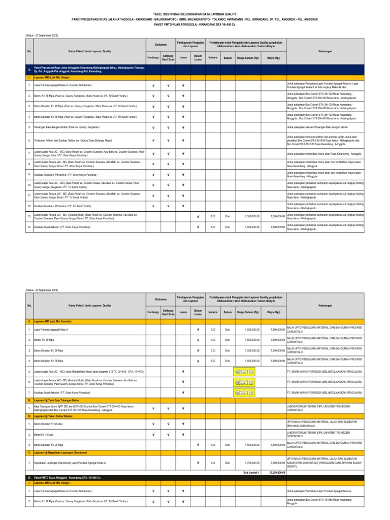 Identifikasi Laporan JMD, JMF, Uji Tekan | PDF