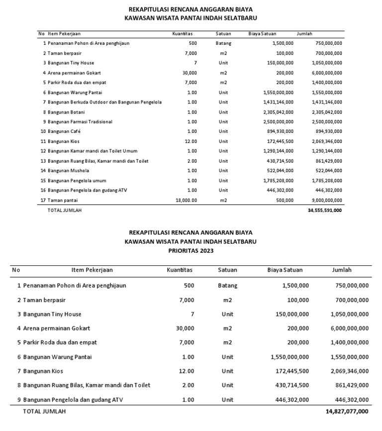 Rekapitulasi Rab | PDF