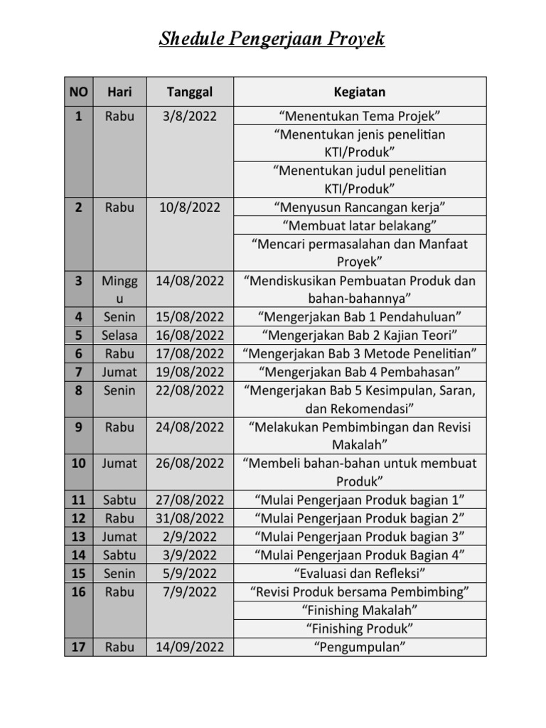Jadwal Proyek Kelompok 3 X-7 | PDF