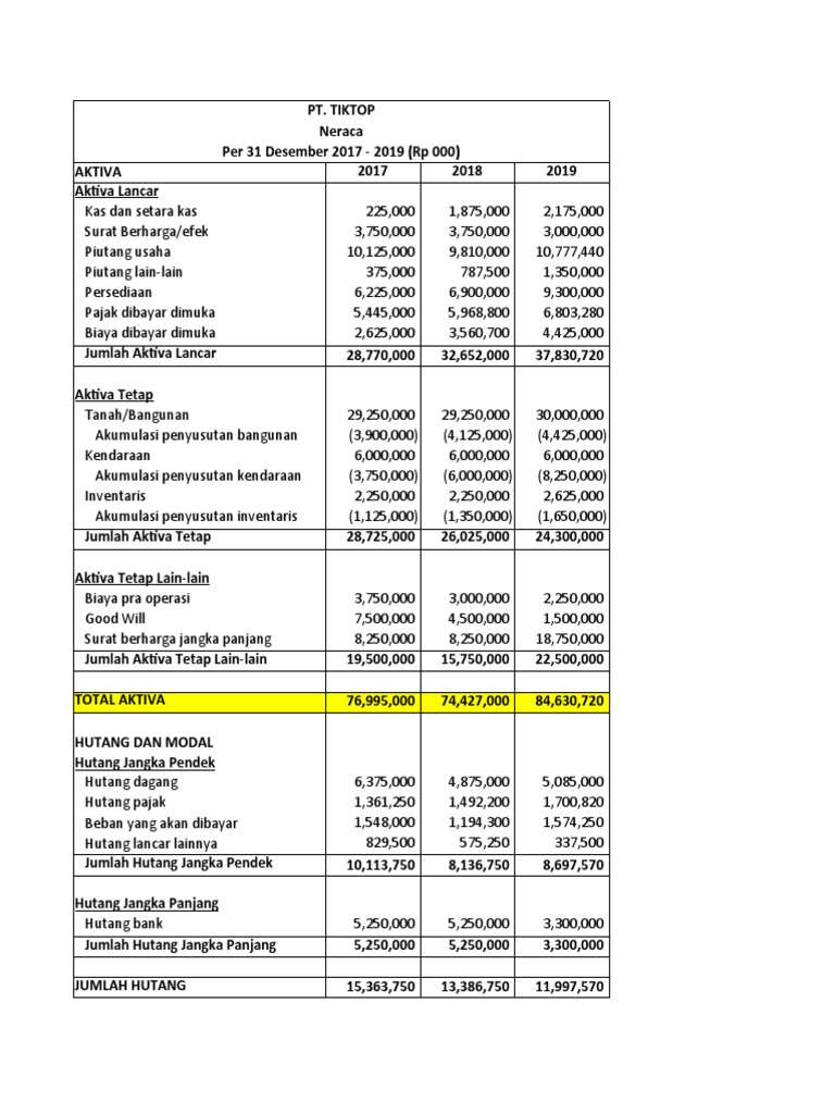 SOAL UTS AIK Ganjil 2020-2021 | PDF