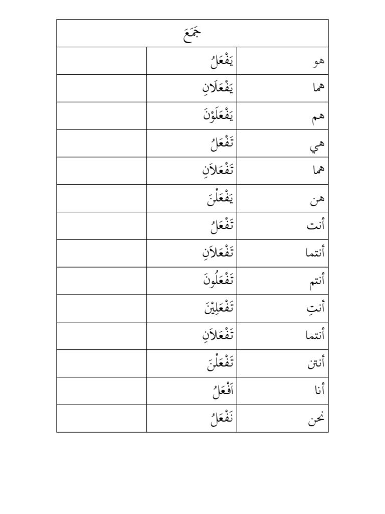 Tasrif Feel Mudhariq | PDF