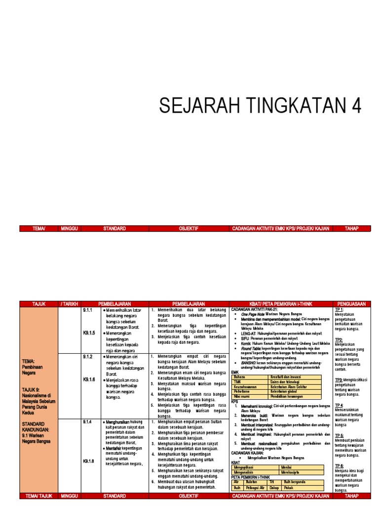 RPT Sejarah Tingkatan 4 KSSM | PDF