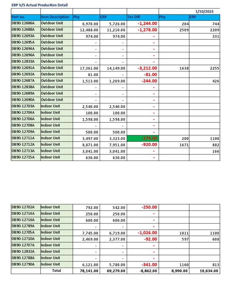 QMD Daily Production MIS Report January | PDF