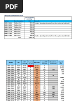Workforce Capacity Planning Template Excel | PDF
