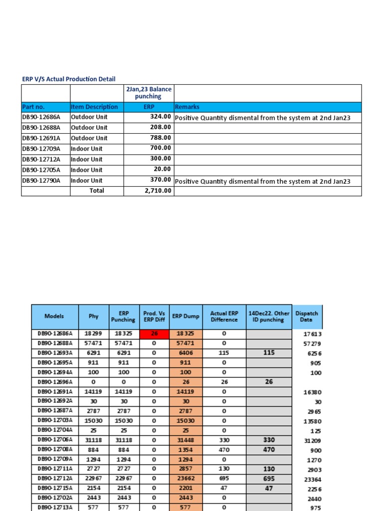 QMD Daily Production MIS Report December | PDF
