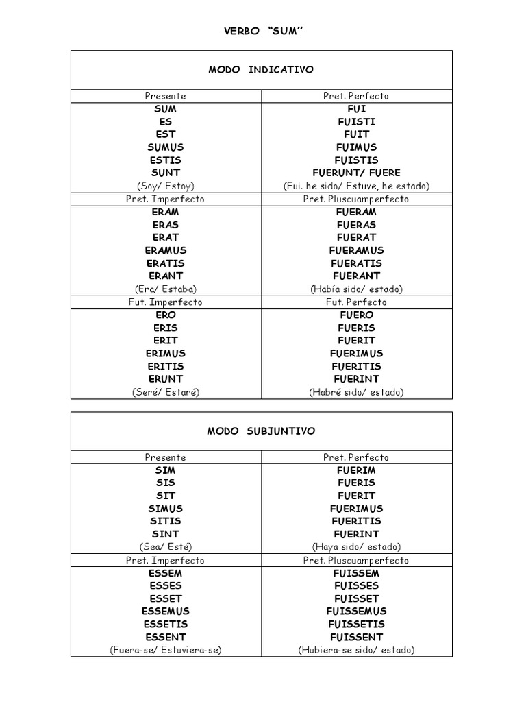 Conjugación del verbo "sum" en latín | PDF