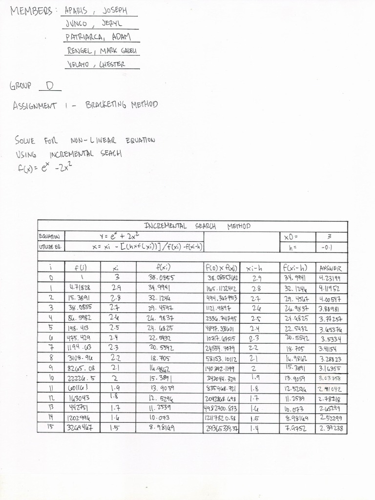Incremental Search Method | PDF
