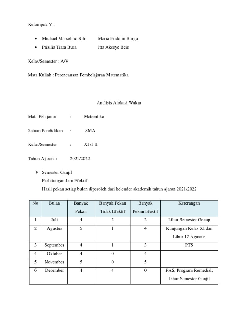 KELOMPOK 5 - Tugas PPM | PDF