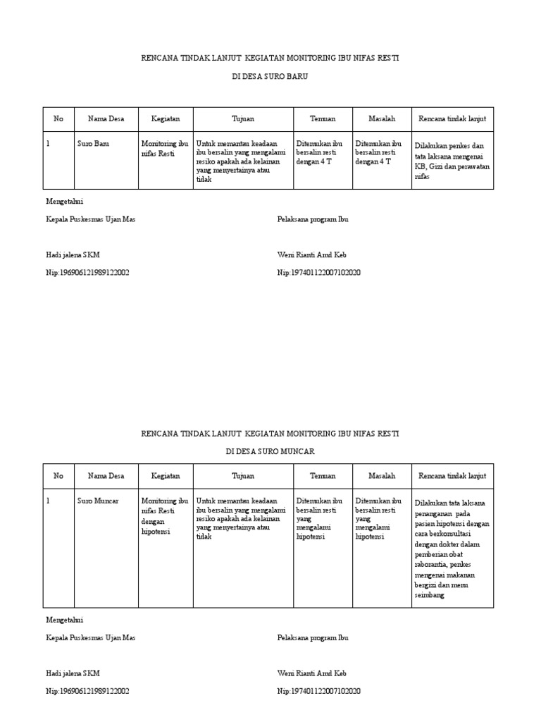 RTL Bufas Resti | PDF | Kesehatan Holistik