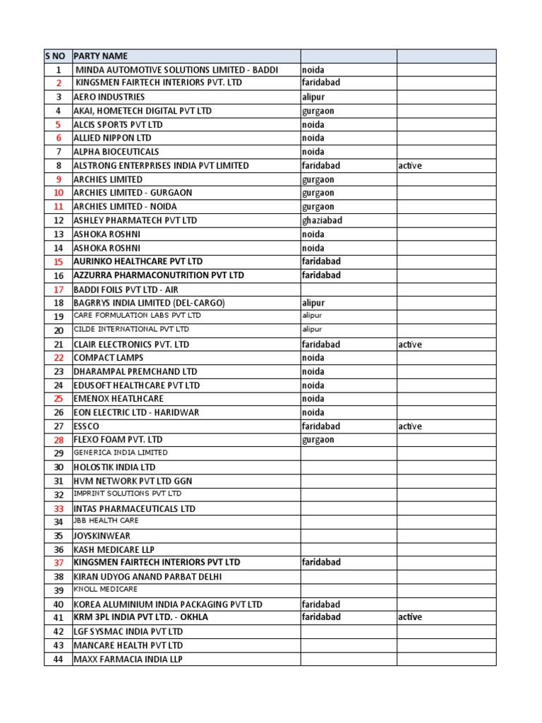 Scorp - Customer List | PDF