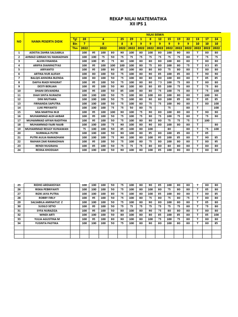 Excel Nilai Rekap Xii Ips 1 | PDF