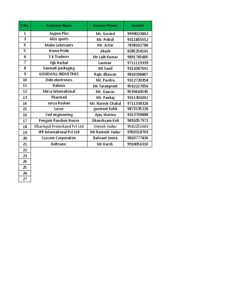 Follow Up - Customers Vishal | PDF