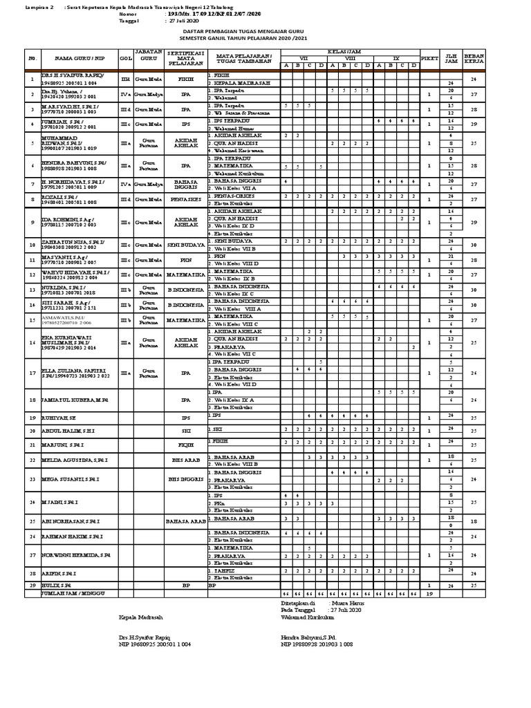 Pembagian Tugas Mengajar th2020-2021 | PDF