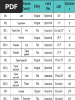 Bond Angle Chart | PDF | Stereochemistry | Atomic