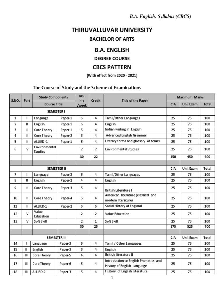 B.A. English Literature Syllabus | PDF | Syllable | Consonant