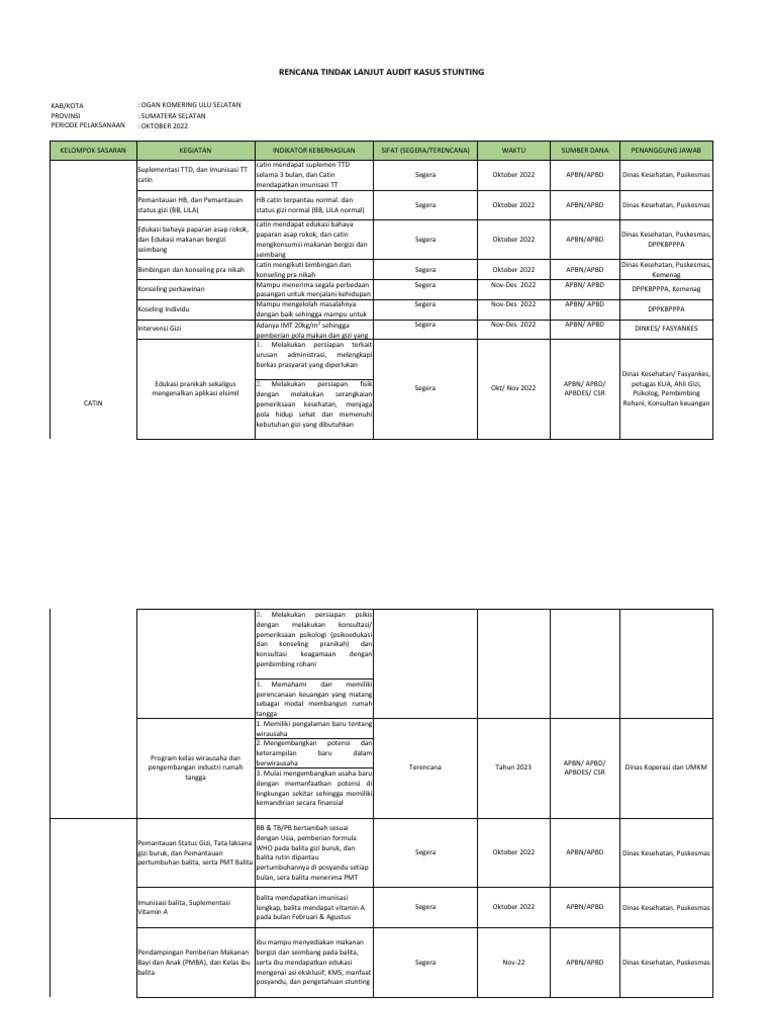 Hasil RTL Gabungan OKUS | PDF