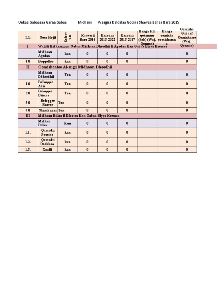 Unkaa Karooraa Fi Gabaasaa G.G.midh - Bara 2015 | PDF