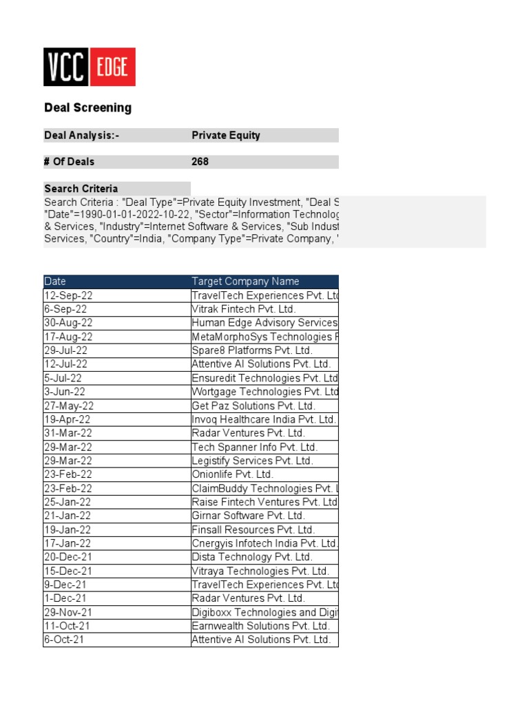 Dynamic Deal Screening 2022 10 22 18 50 11 Pdf Venture Capital
