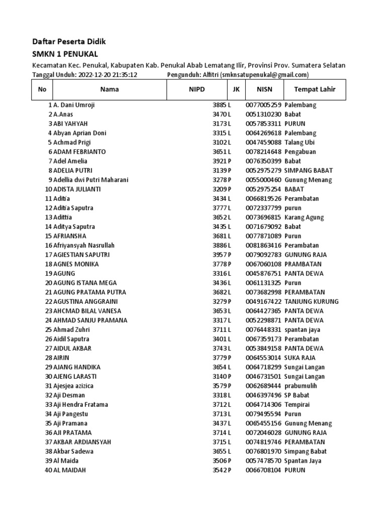 Daftar - PD-SMKN 1 PENUKAL-2022-12-20 21 - 35 - 12 | PDF