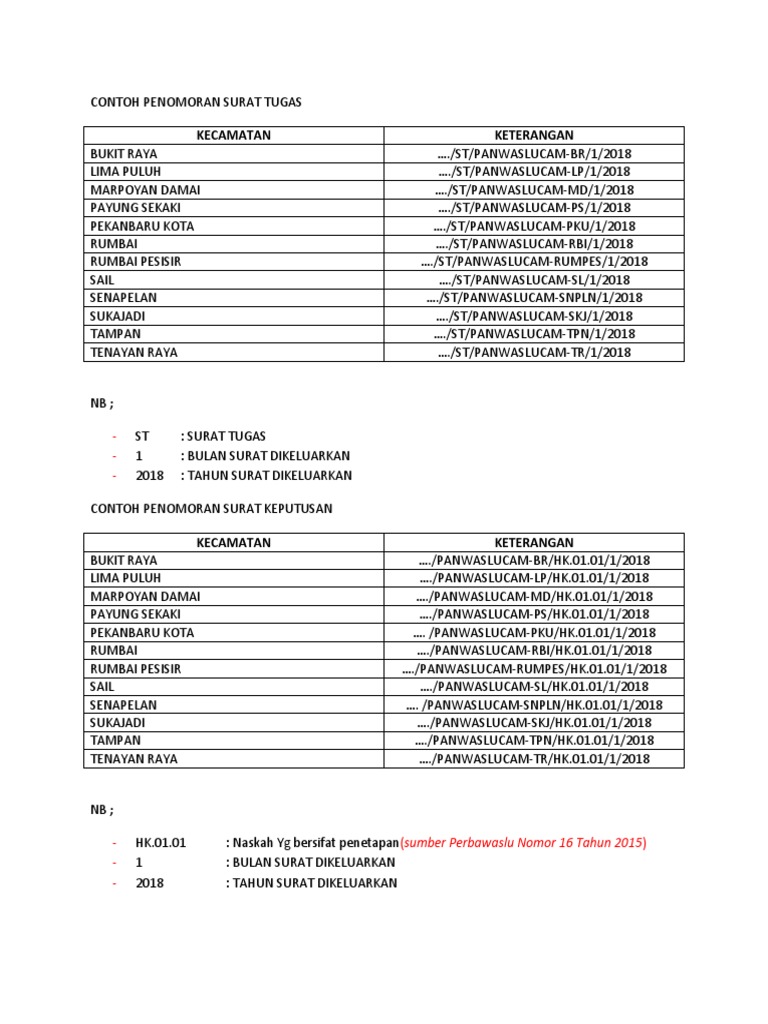 Contoh Penomoran Surat | PDF